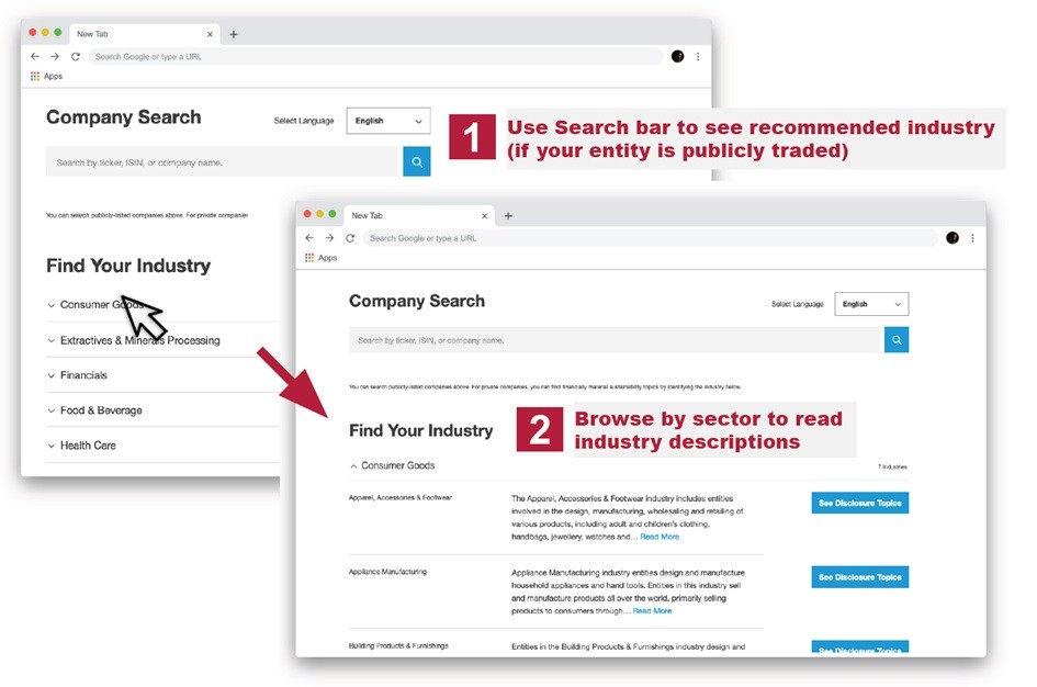 IFRS - Understanding SASB Standards